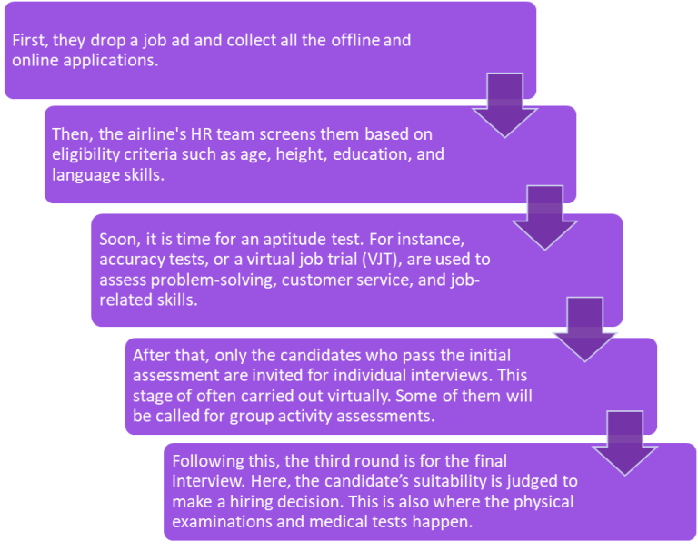 What Do Emirates Look For In Cabin Crew CV?